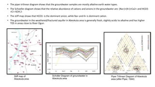 Graphical representation of water quality data.pptx