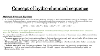 Graphical representation of water quality data.pptx