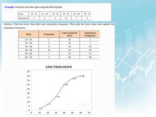 Mastering Graphical Representations in Data Analysis | PPTX