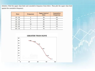 Mastering Graphical Representations in Data Analysis | PPTX