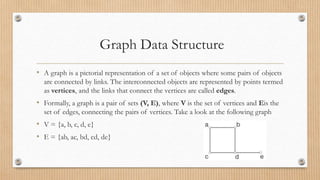 Graphical reprsentation dsa (DATA STRUCTURE ALGORITHM) | PPT