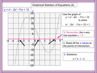 Graphical Solutions of Equations senior 1 | PPT