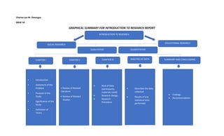 Sample graphical summary on methods of research docx | DOCX