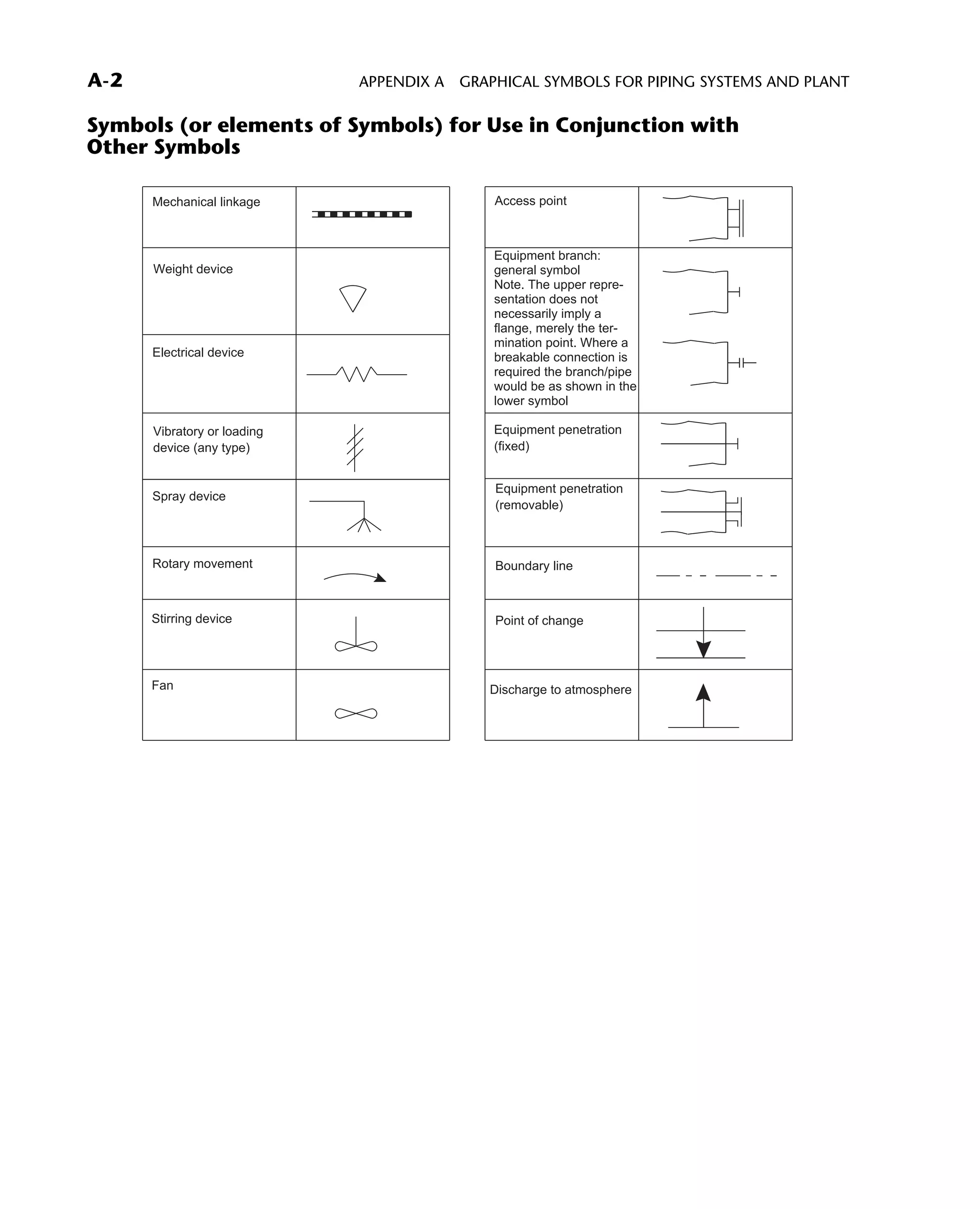 Graphical symbols for piping and plant | PDF