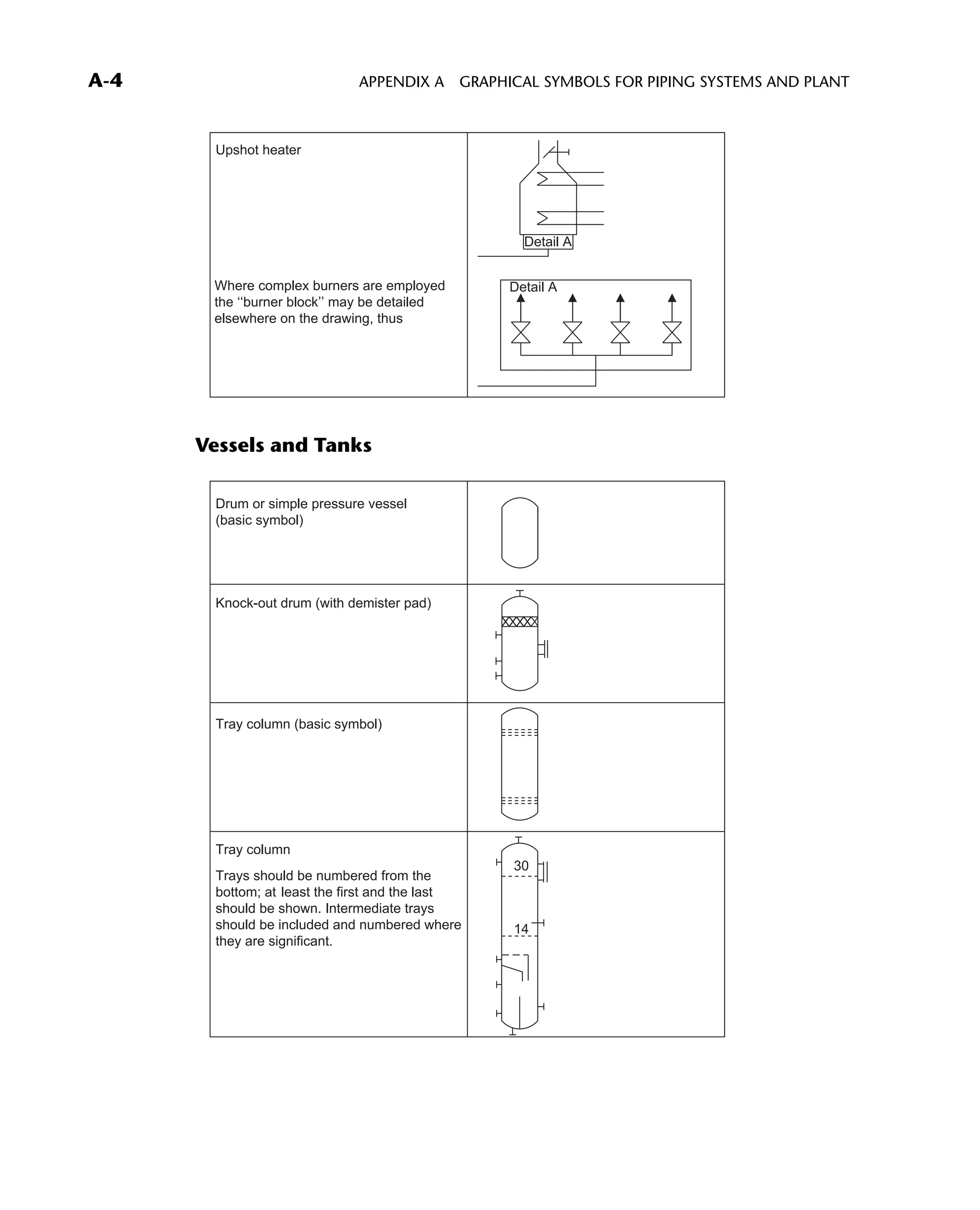 Graphical symbols for piping and plant | PDF
