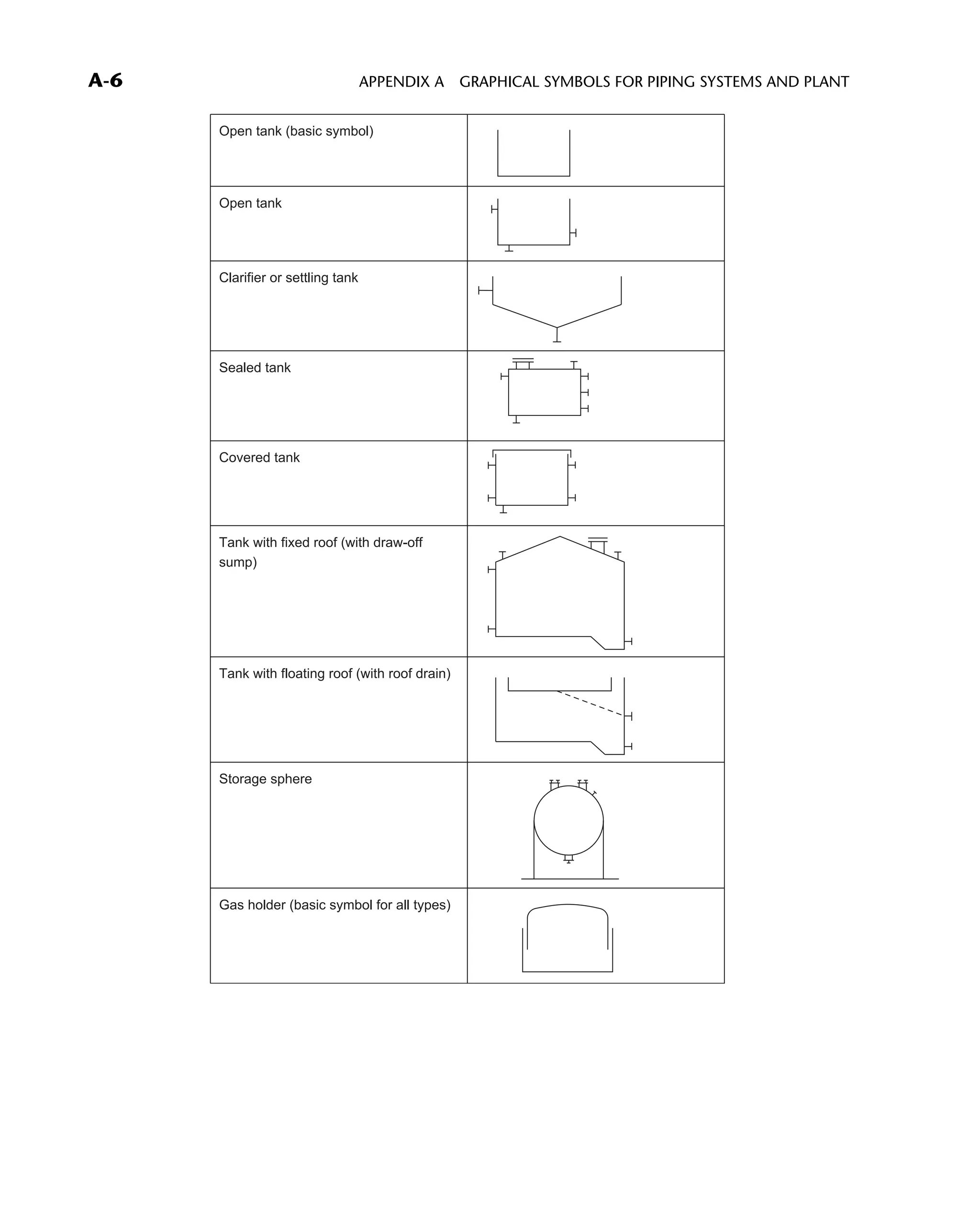 Graphical symbols for piping and plant | PDF