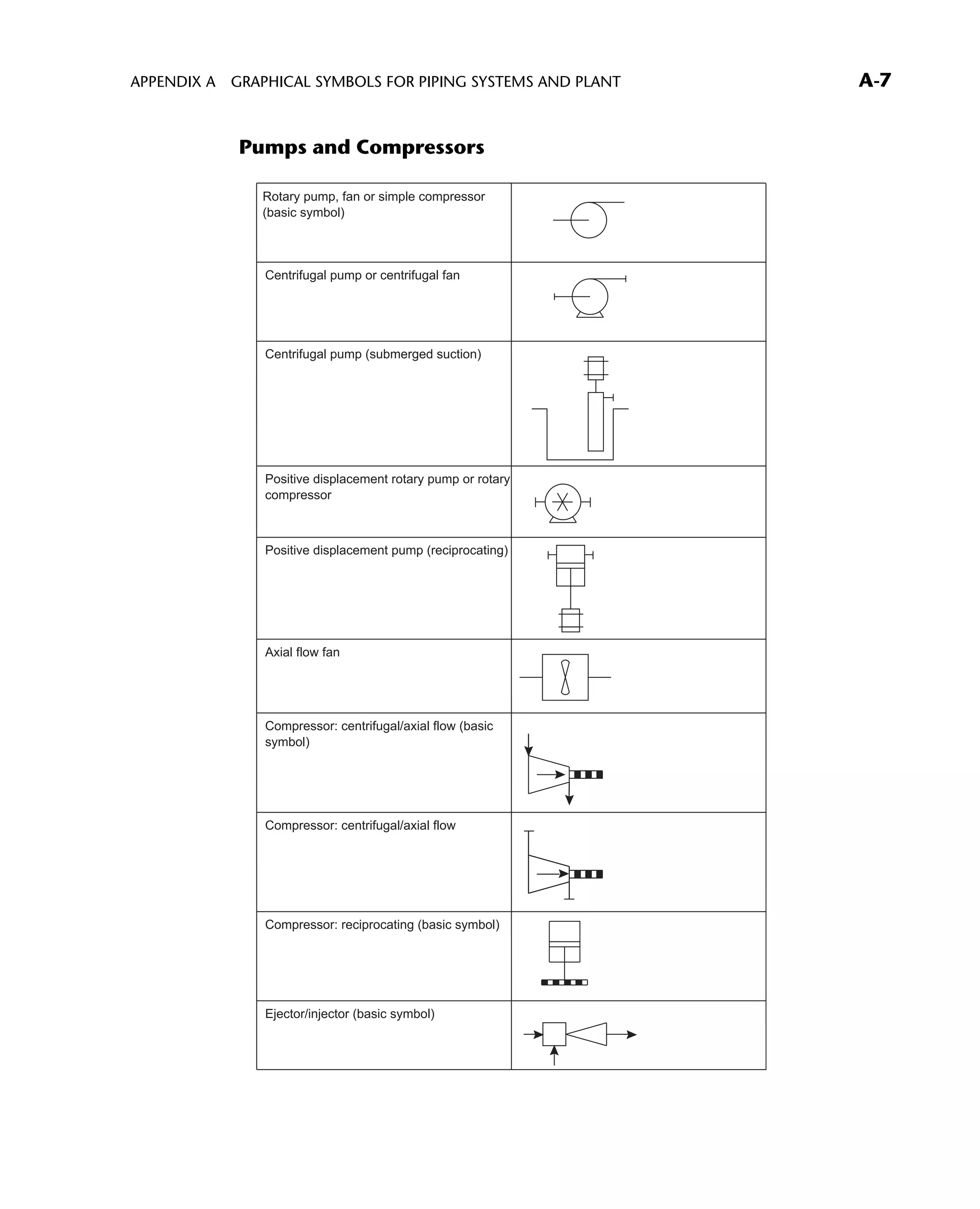 Graphical symbols for piping and plant | PDF