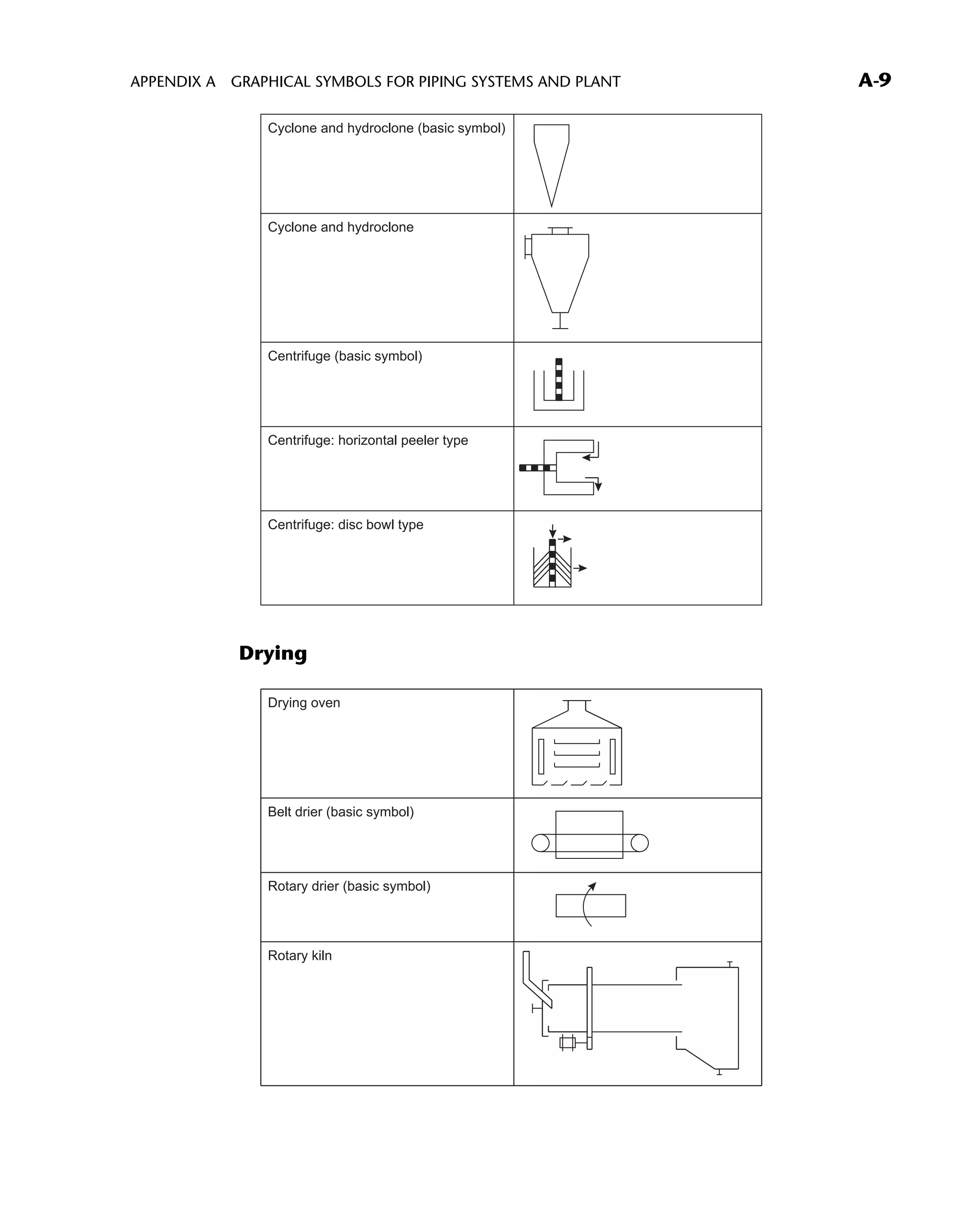 Graphical symbols for piping and plant | PDF