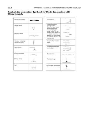 Graphical symbols for piping and plant | PDF