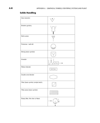 Graphical symbols for piping and plant | PDF