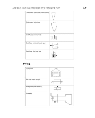 Graphical symbols for piping and plant | PDF