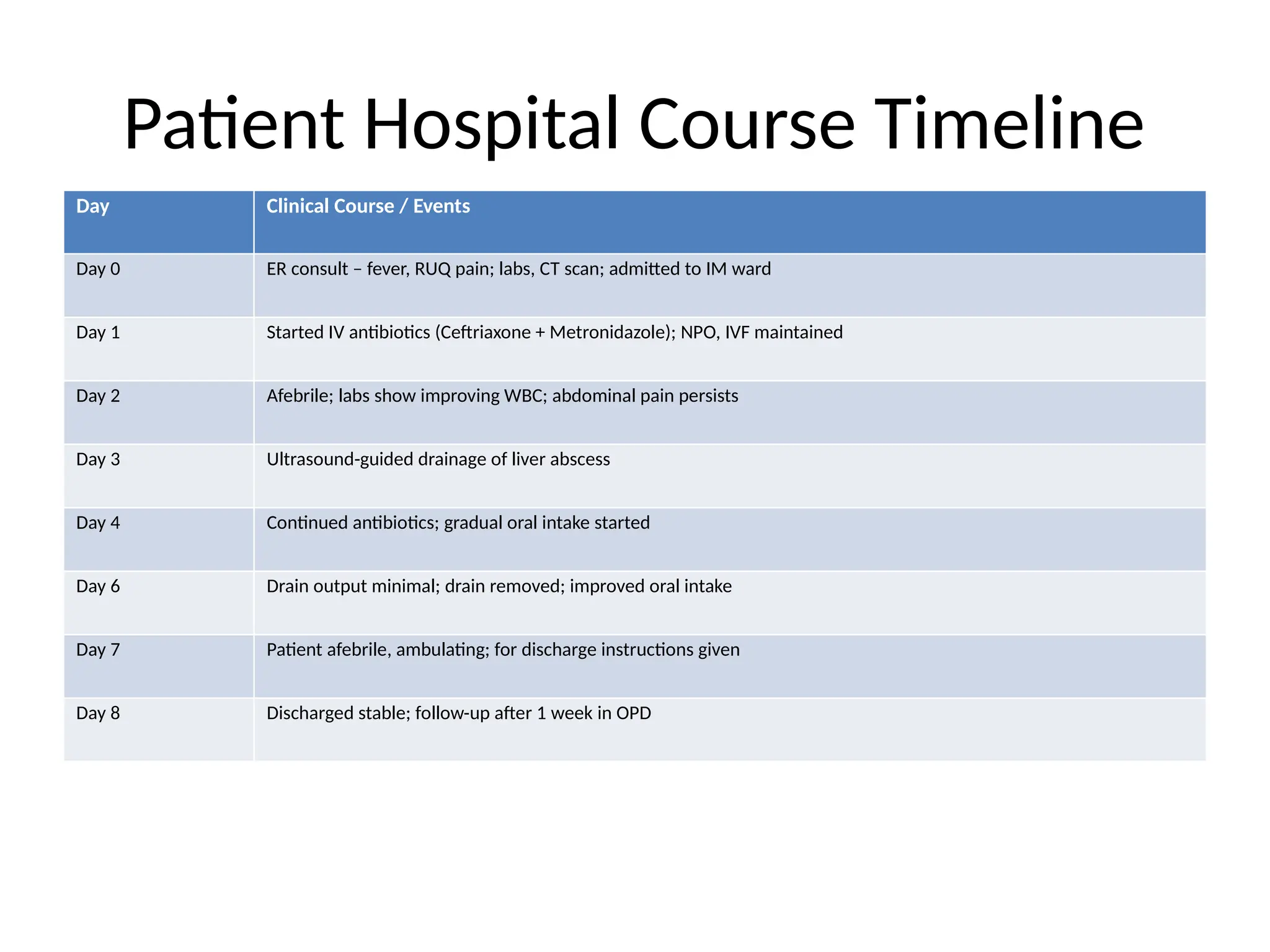 graphical_timeline_coursejjjjjjjjjjjjjjjj | PPT