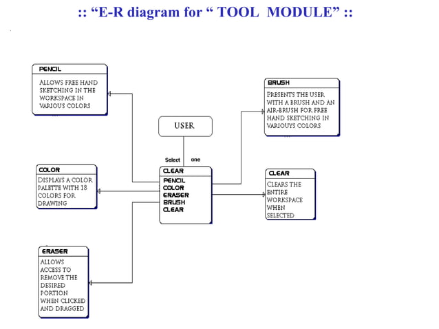 Graphical Tool Kit 2 | PPT