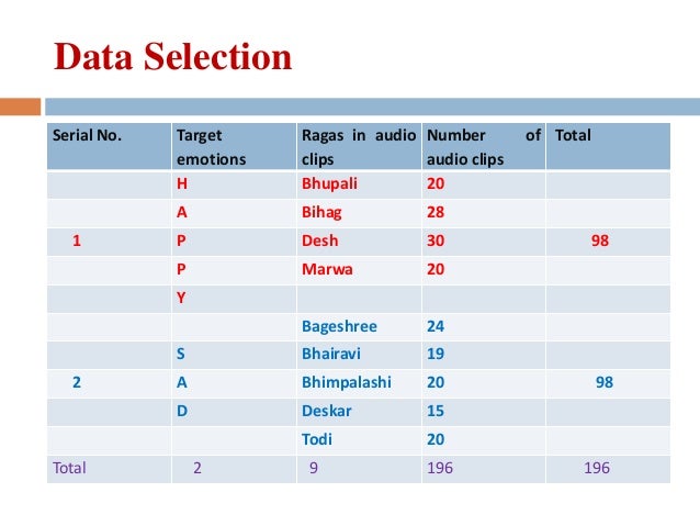 Graphical visualization of musical emotions