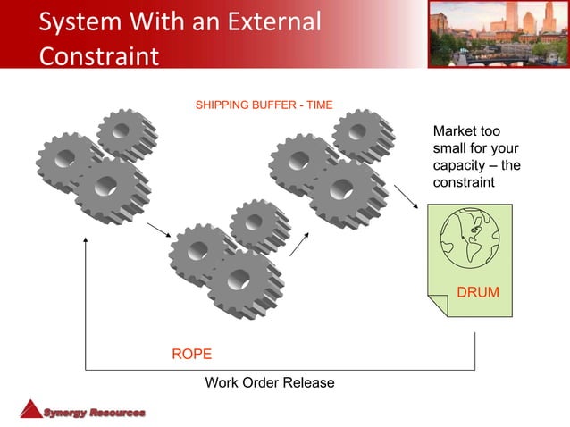 Lean Scheduling and Theory of Constraints | PPT