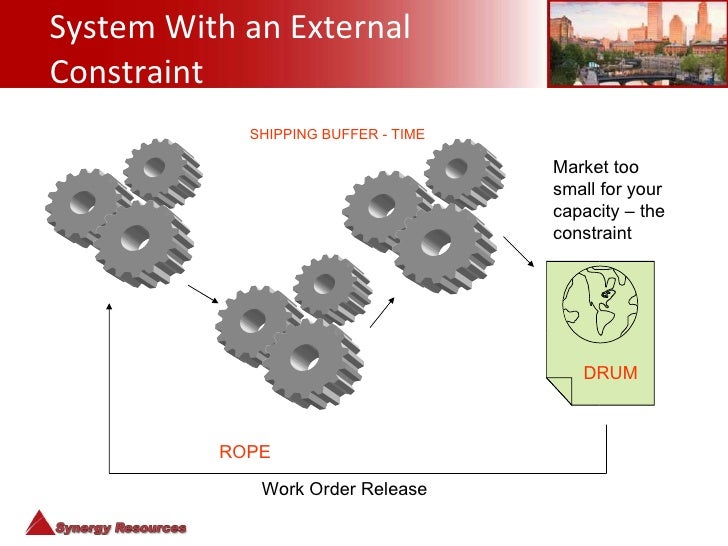 Lean Scheduling And Theory Of Constraints