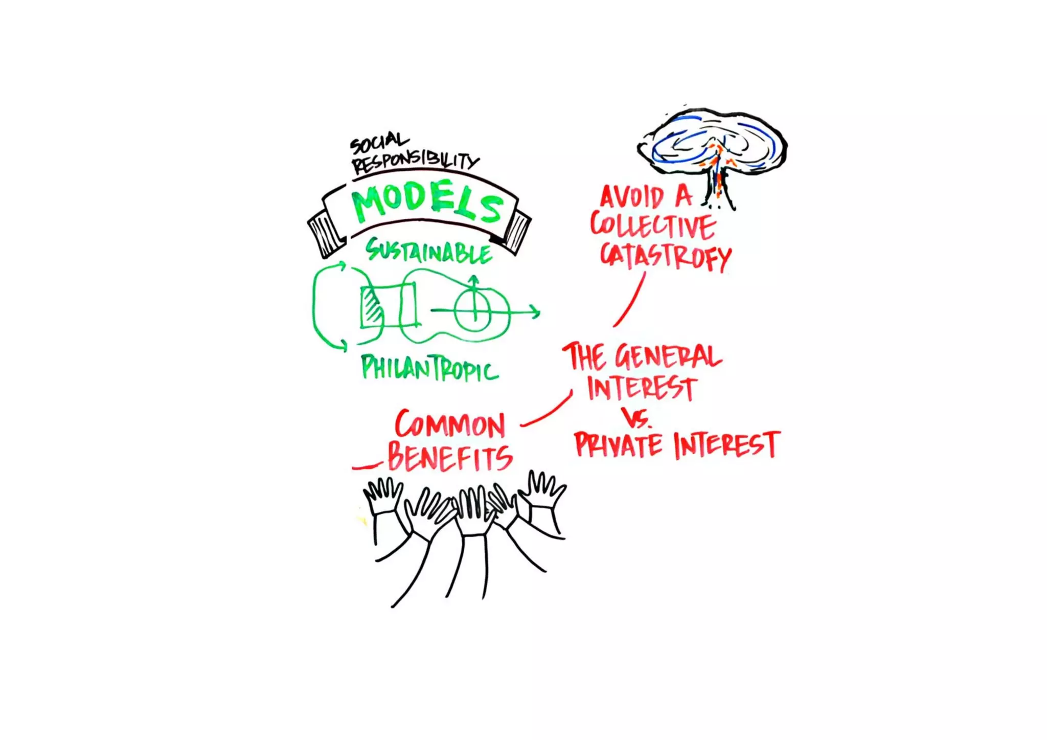 Graphic definition of towards the common good | PDF