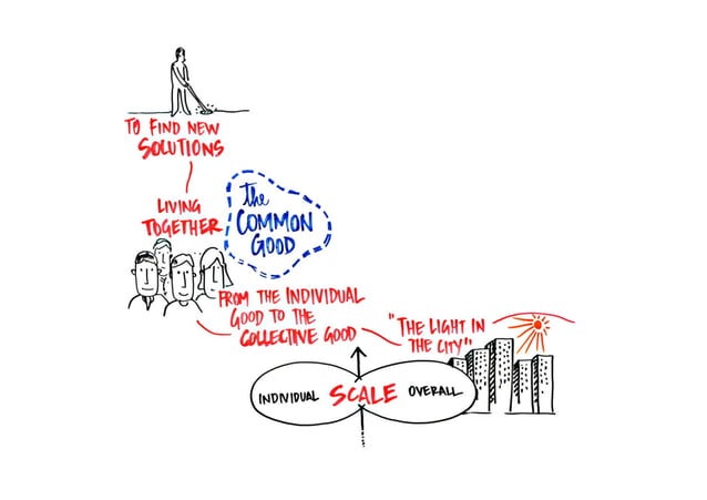 Graphic definition of towards the common good | PPT