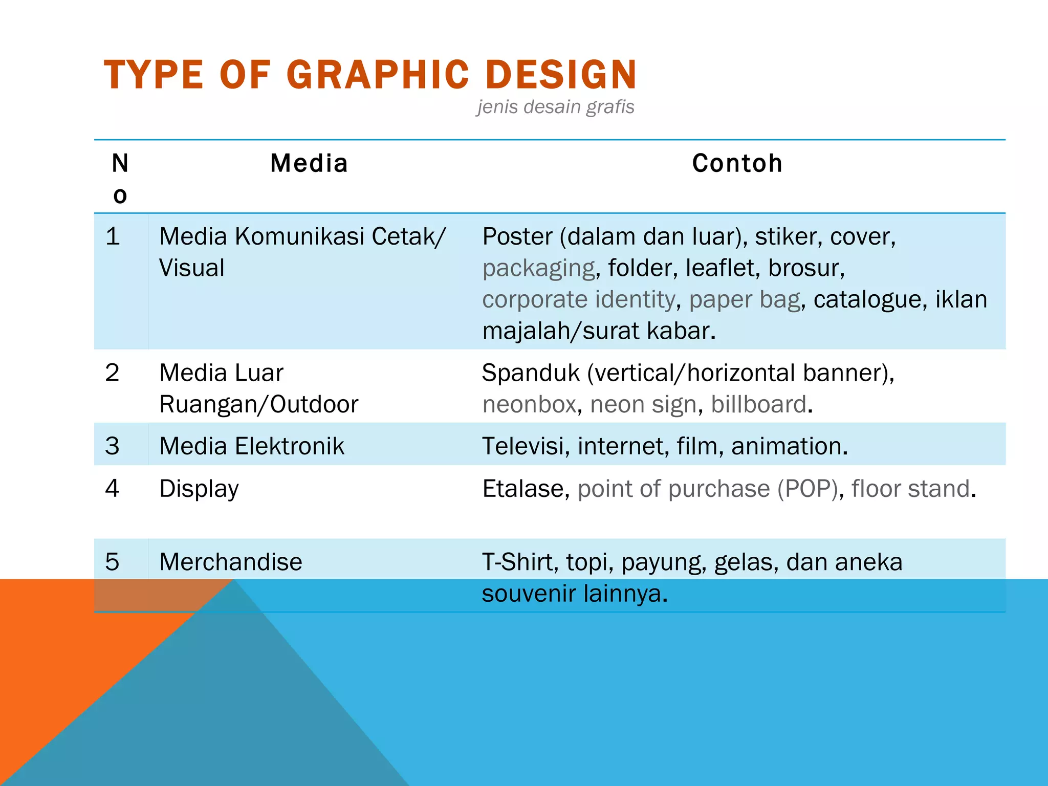 Introduction to Graphic Design | PPT