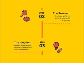 Our Design Process | PPT