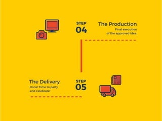 Our Design Process | PPT