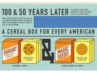 Graphic design and the cereal box | PPTX