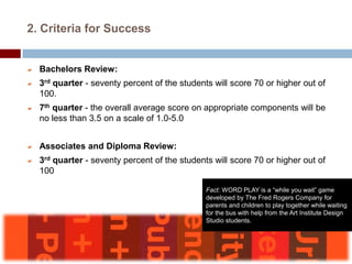 Graphic Design Assessment Challenge | PPTX