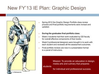 Graphic Design Assessment Challenge | PPTX