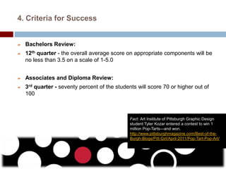 Graphic Design Assessment Challenge | PPTX