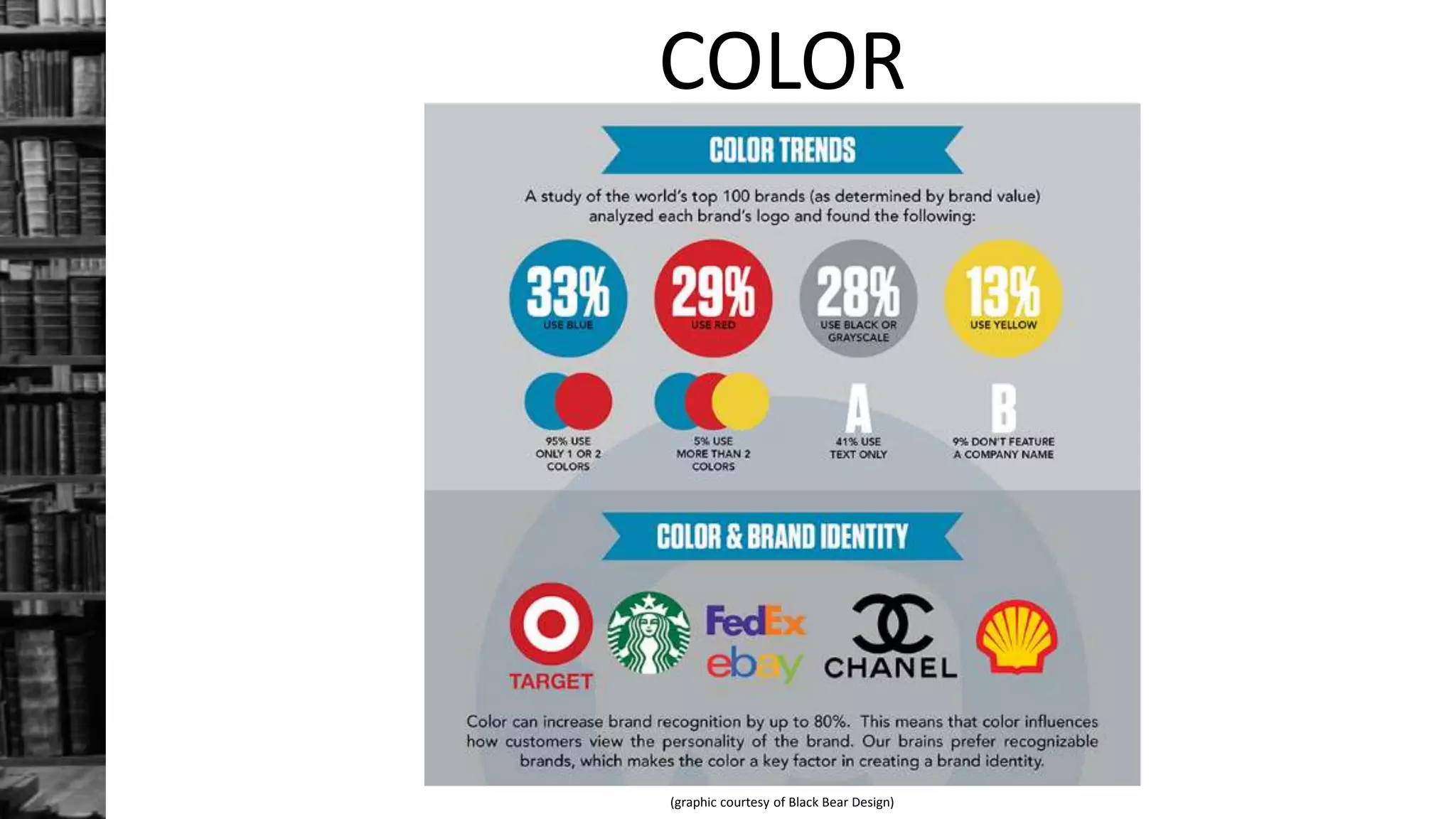 Graphic Design For Libraries: Elements of Design | PPT | Free Download