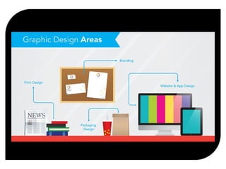 Graphic Design Overview | PPT