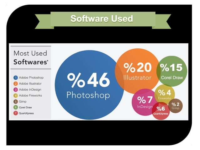 Graphic Design Overview | PPT | Graphics Software | Computer Software ...