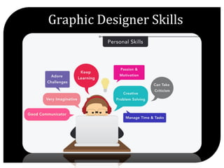 Graphic Design Overview | PPT