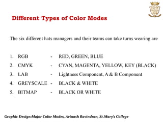 Graphic design major color modes | PPTX | Computing | Technology ...
