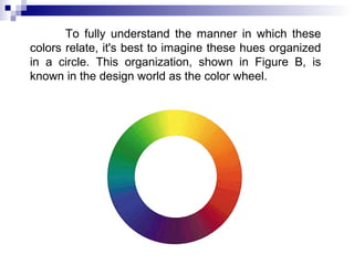 Graphic Design (Theory & Practice) | PPT