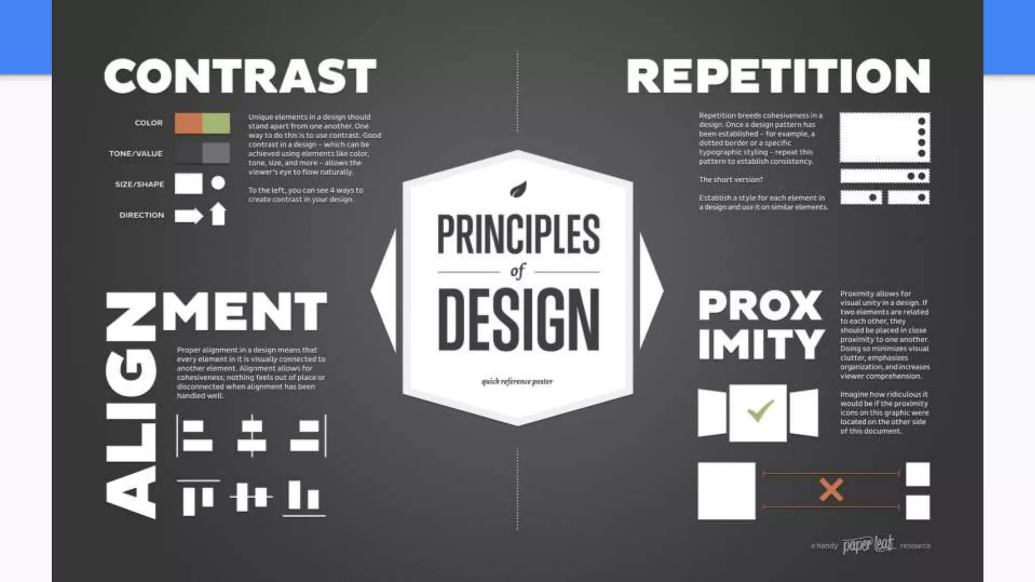 Graphic design principles and elements | PDF