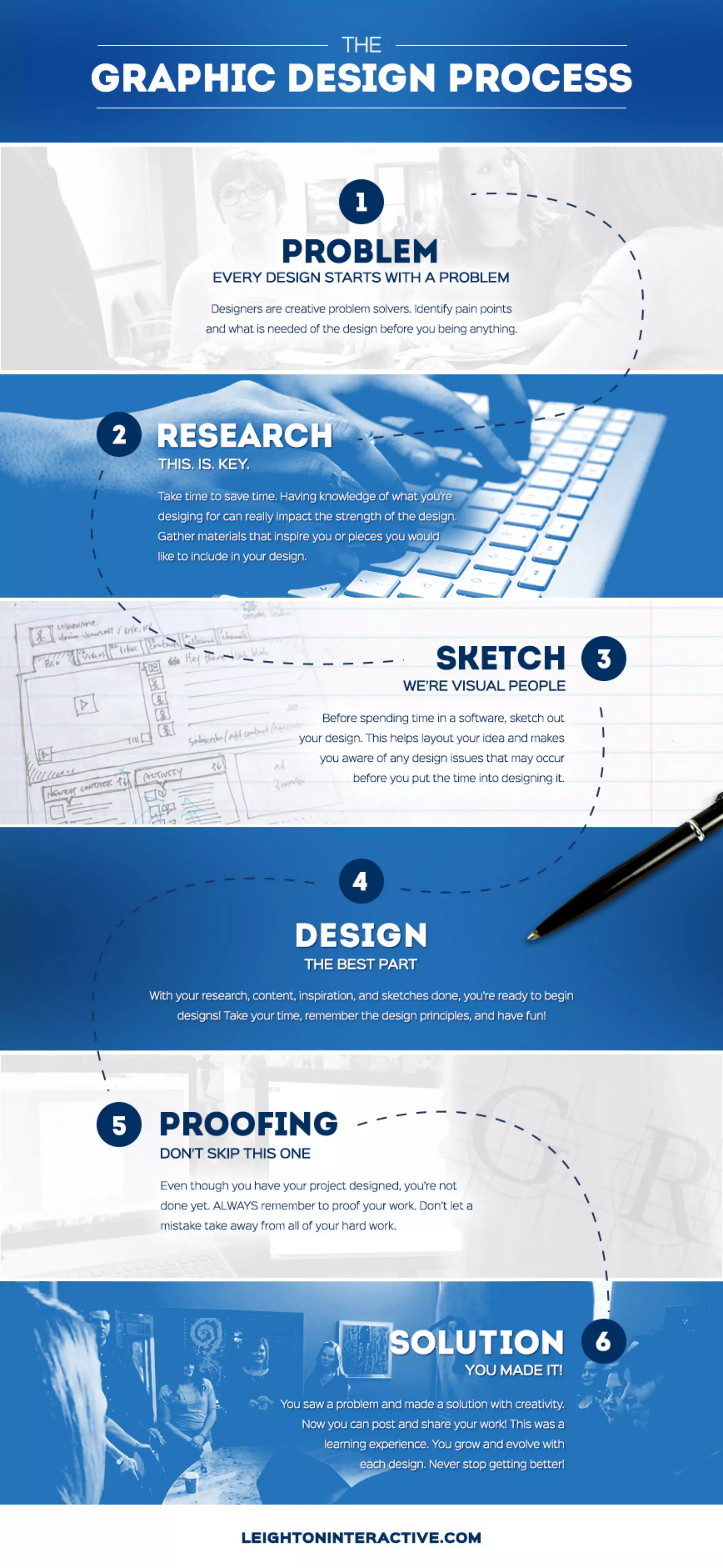 The Graphic Design Process | PDF