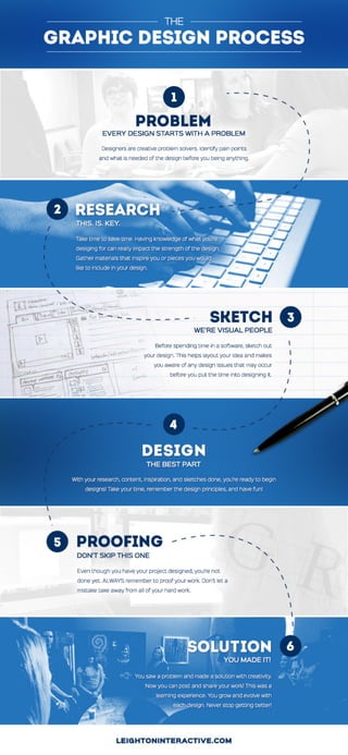 The Graphic Design Process | PDF