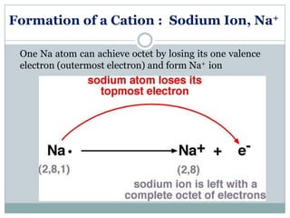 Graphic design project | PPT