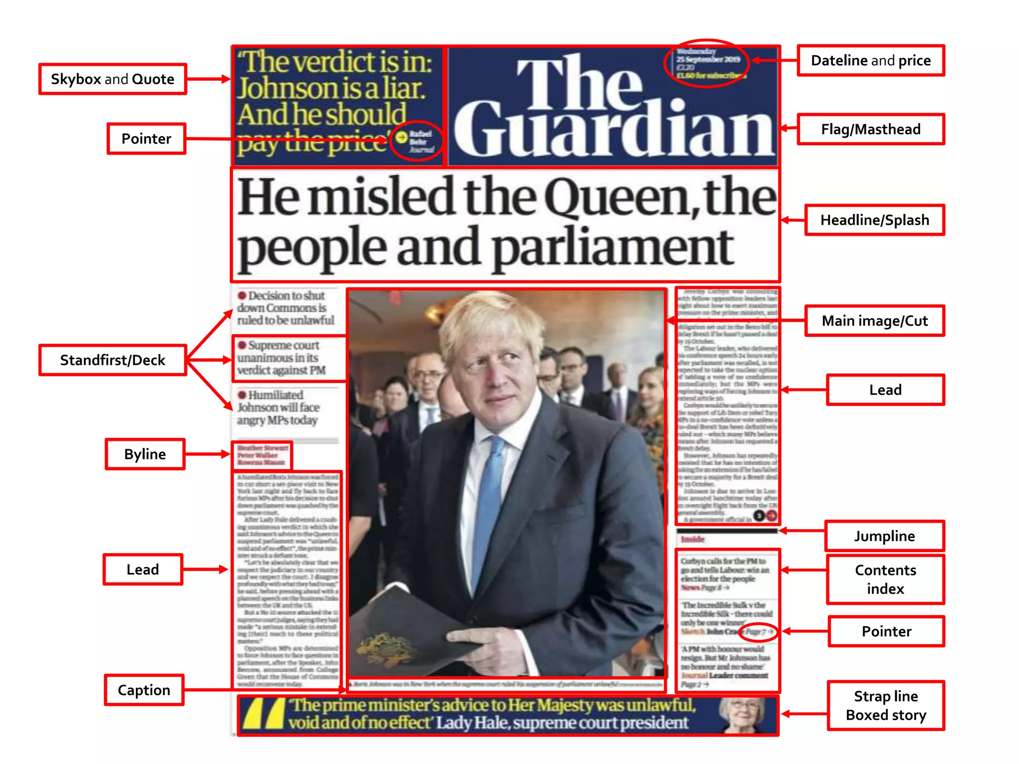 Graphic elements in newspapers | PPTX