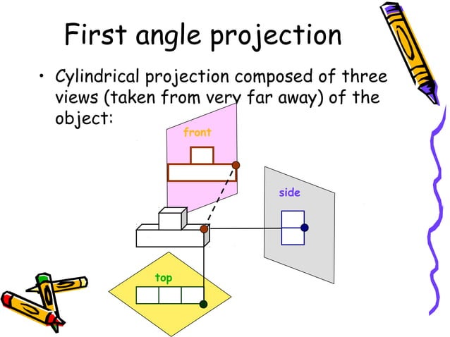 Graphic expression | PPT | 3-D Graphics | Computer Software and Applications