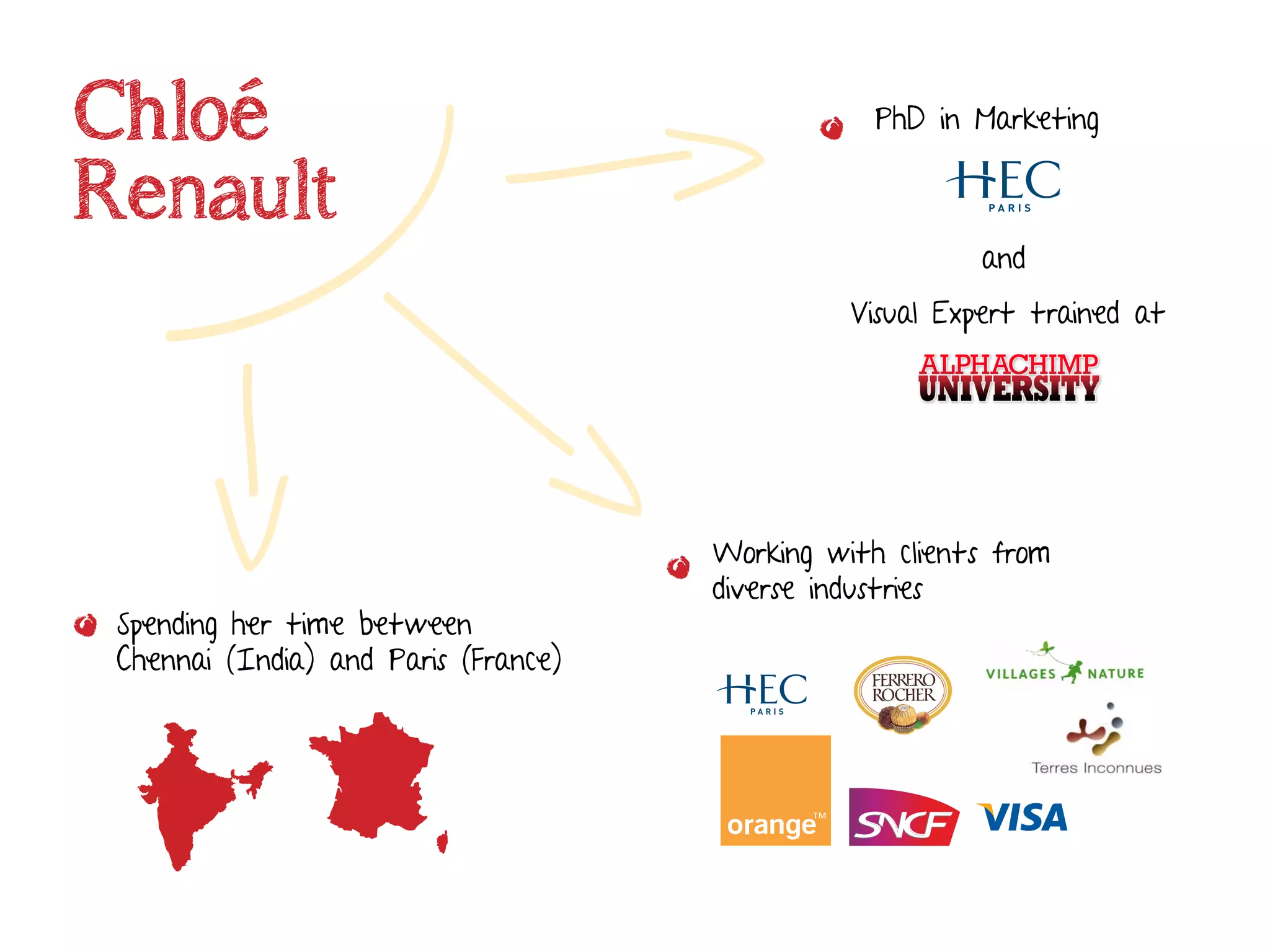 Graphic facilitation by Chloe | PDF