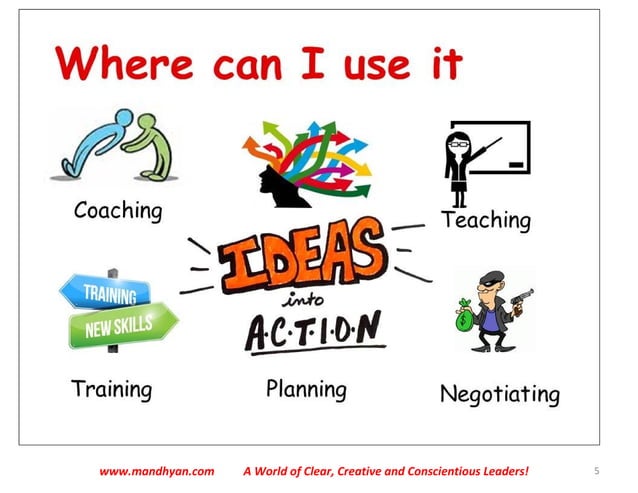 Graphic Facilitation Recording Ppt