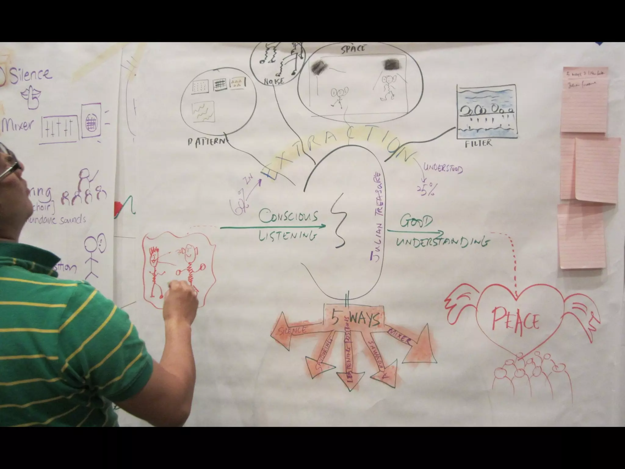 KM Singapore Graphic Facilitation Workshop Artifacts | PPT