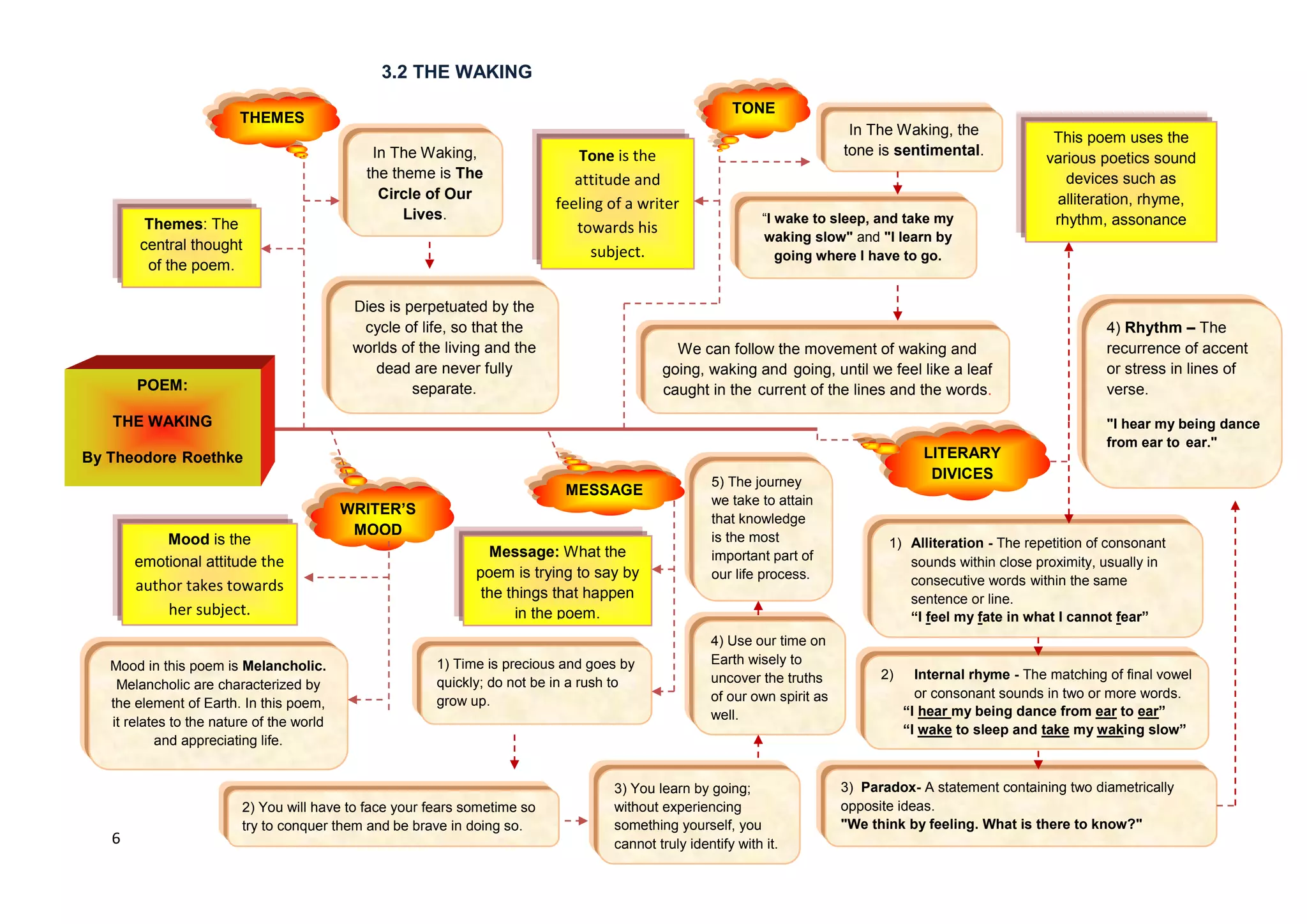 Graphic (POEM) | DOCX | Poetry | Books and Literature