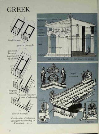 GRAPHIC HISTORY OF ARCHITECTURE REFERENCE.pdf