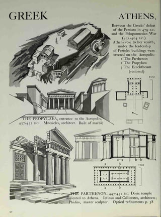 GRAPHIC HISTORY OF ARCHITECTURE REFERENCE.pdf