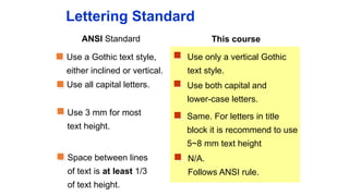 Graphic Lettering on engineering drawing .pptx