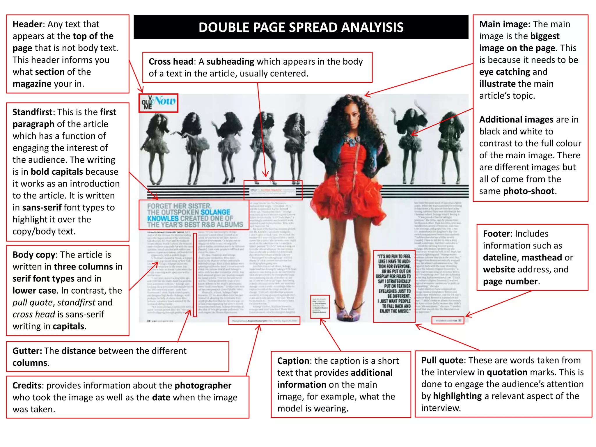 Graphic media language magazine double page spread analysis | PPTX