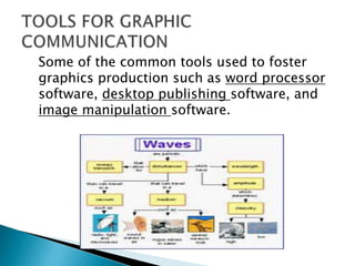 Graphic Method of Communication | PPT